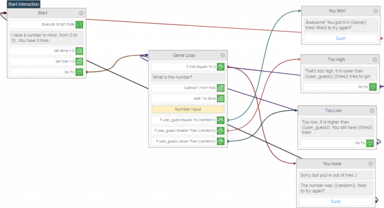 Debugging Your Bot: Execution Diagram To The Rescue - Xenioo