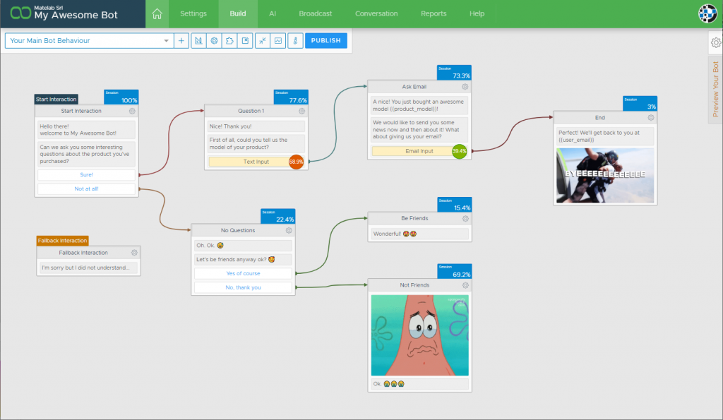 Chatbot Performance, why is important to measure to improve your results